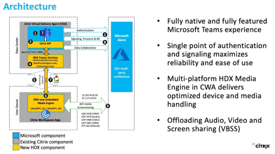 Shawn Harry | Teams Desktop – Citrix Full VDI Support Roadmap