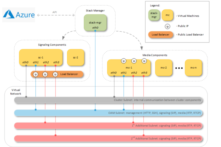 Shawn Harry | Installing Audiocodes Cloud Edition in Azure