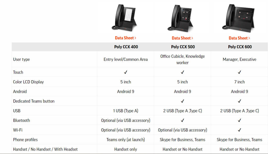 Shawn Harry | Poly CCX500 Review