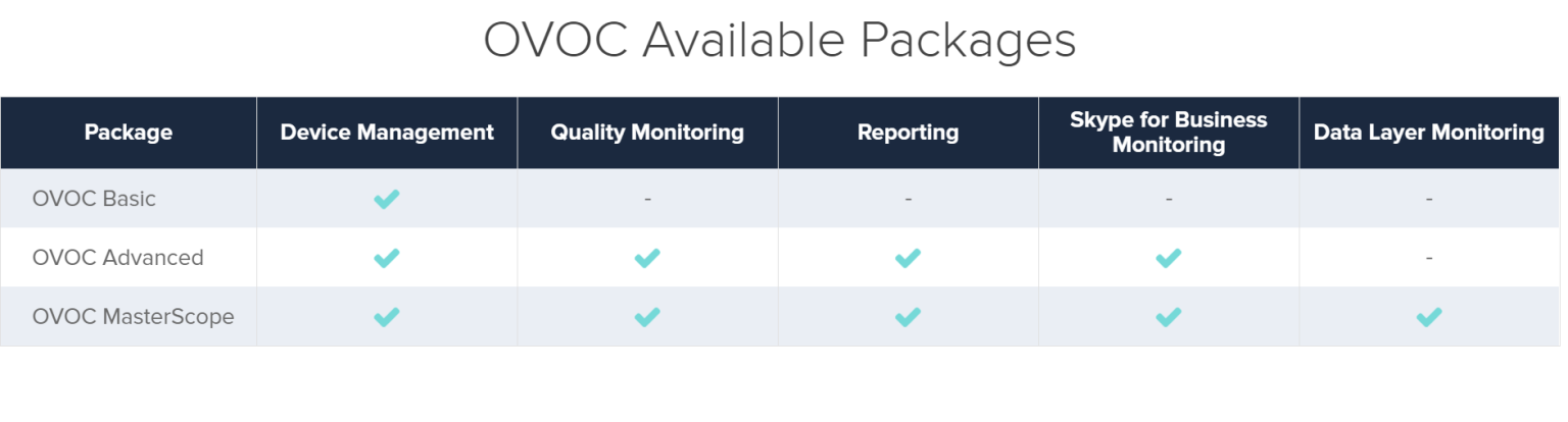 Shawn Harry | Using Audiocodes OVOC to troubleshoot Microsoft Teams ...