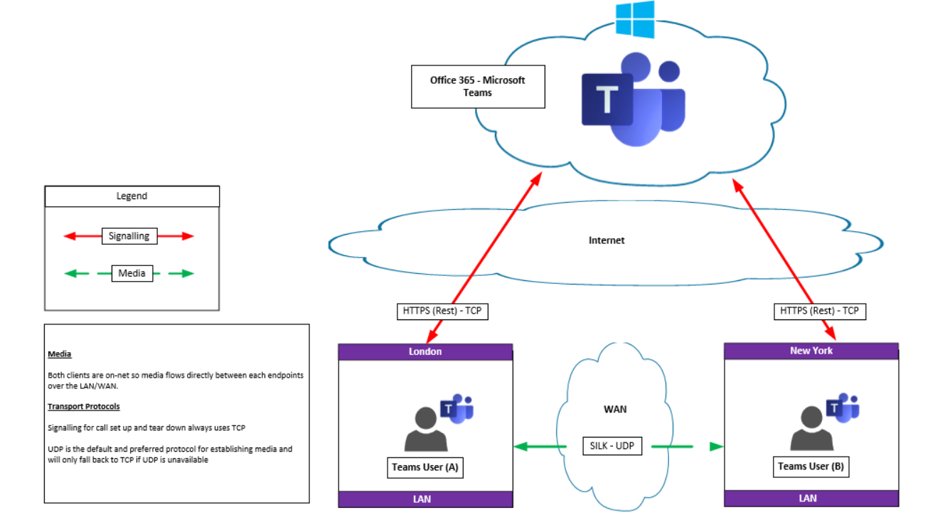 Shawn Harry | Microsoft Teams Media Optimisation for Windows Virtual ...